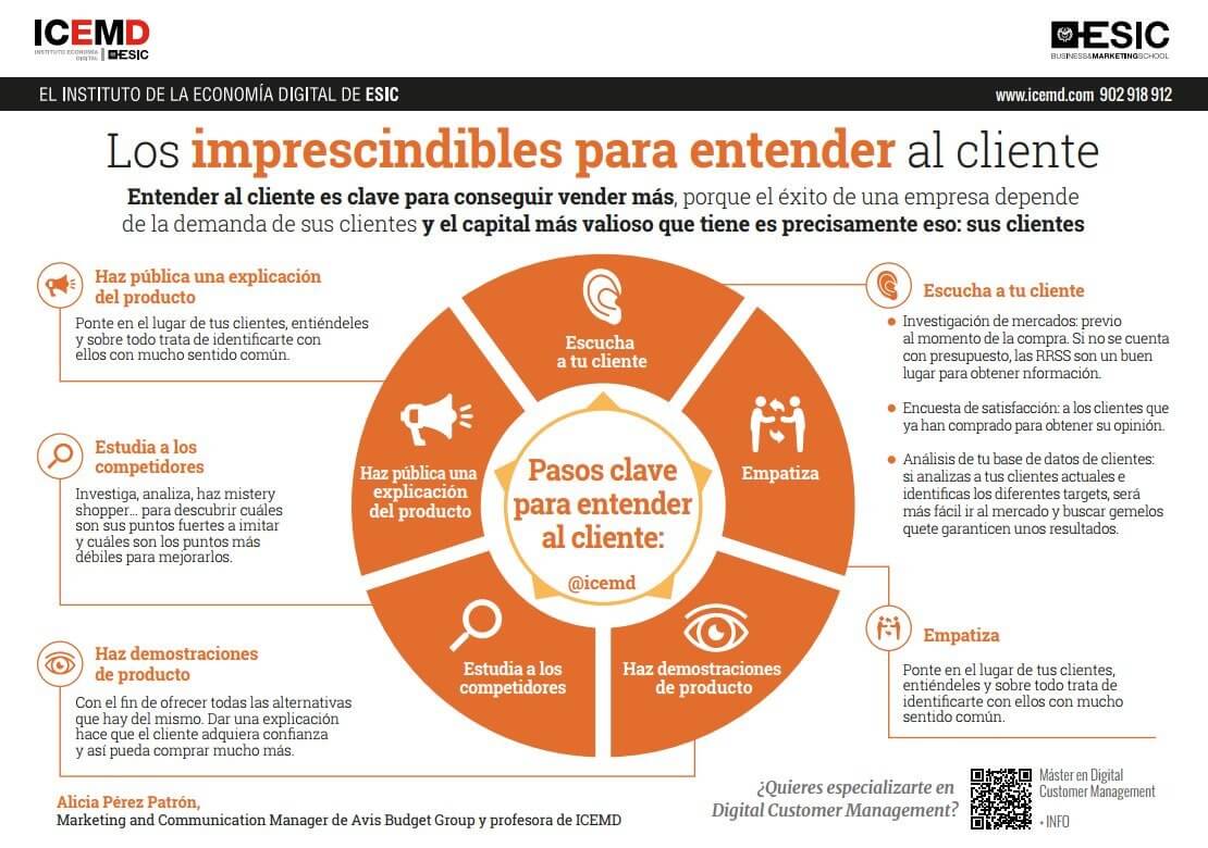 [Infografía] Pasos clave para entender al cliente