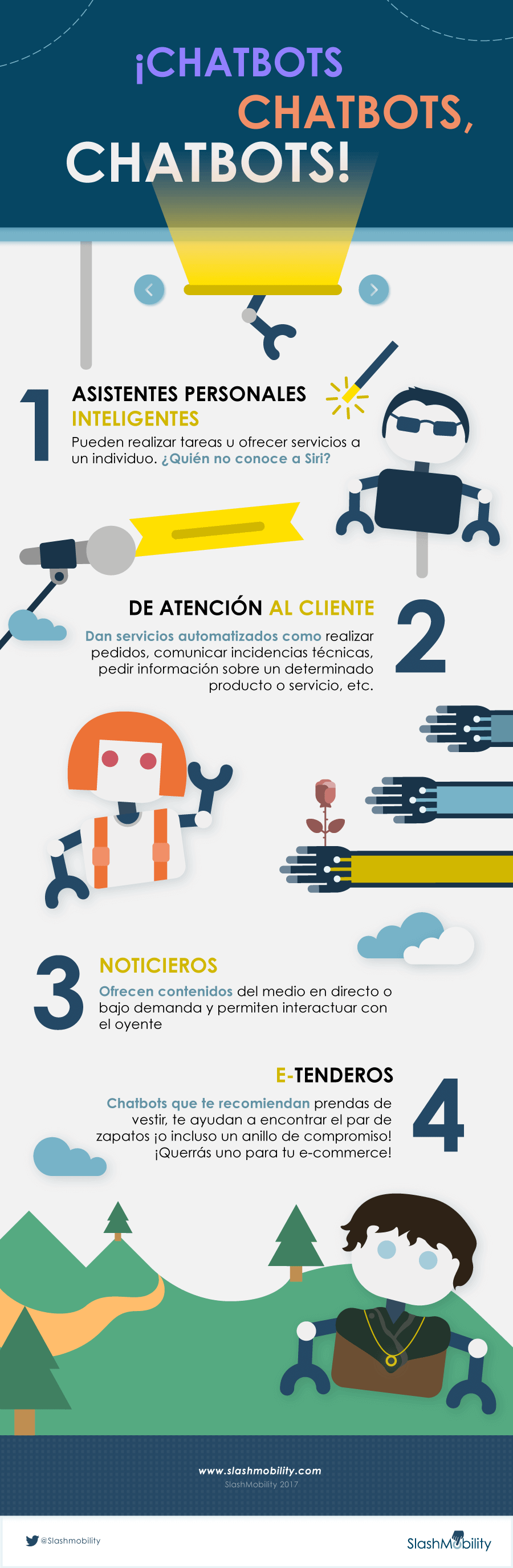 [Infografía] Tipos de chatbots para PYMES