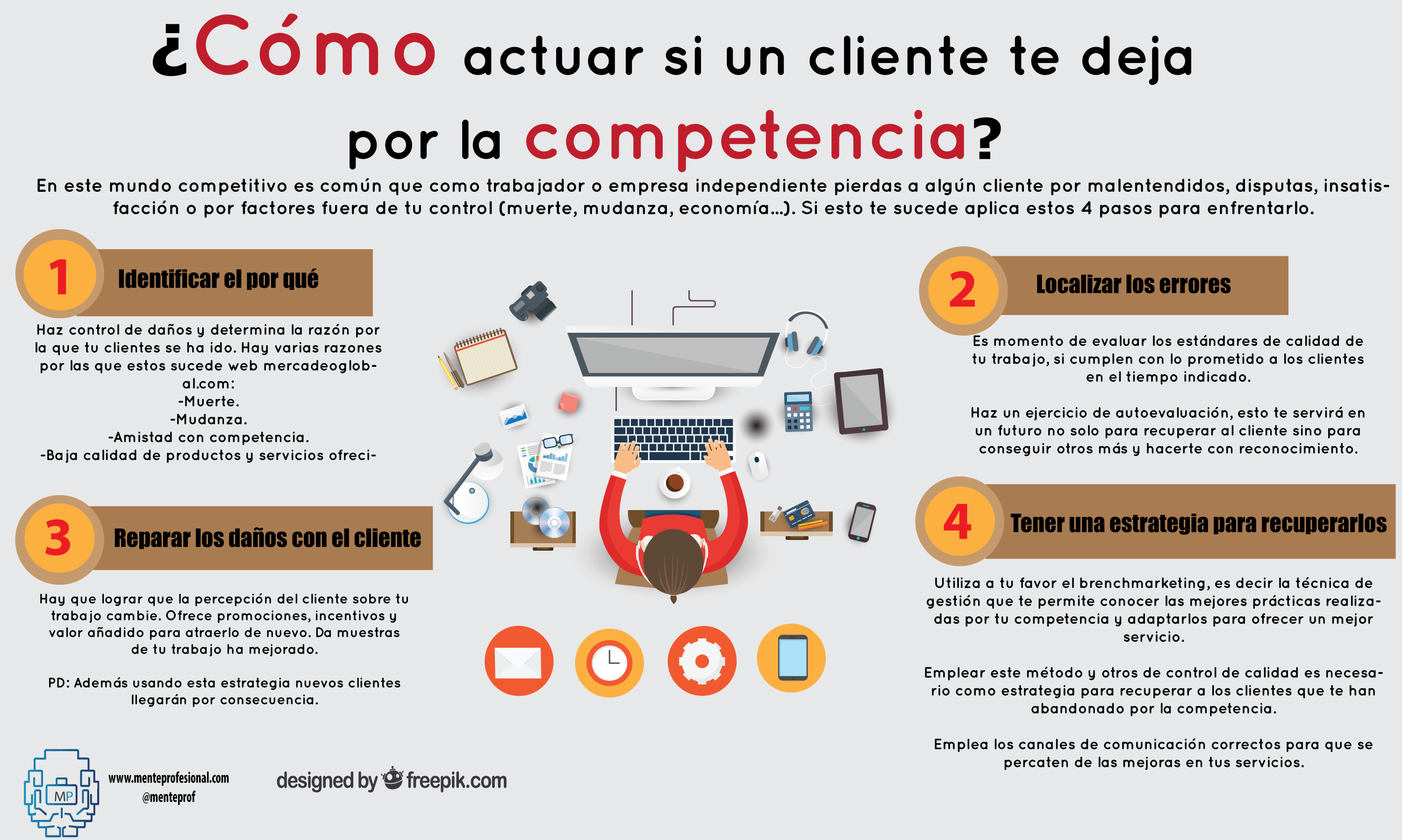 [Infografía] ¿Cómo actuar si mi cliente se va con la competencia?