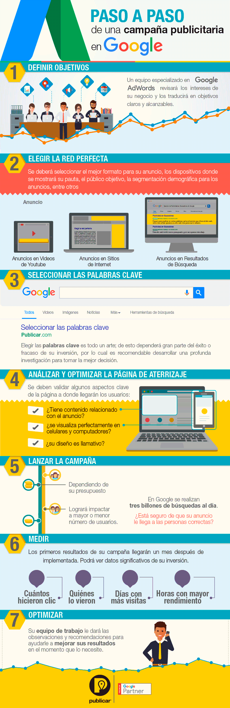 [Infografía] Paso a paso de una Campaña Publicitaria en Google